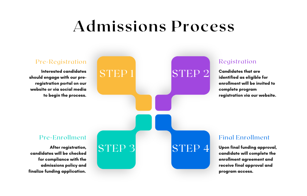 Admissions